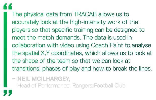 THE EVOLUTION OF MATCH ANALYSIS